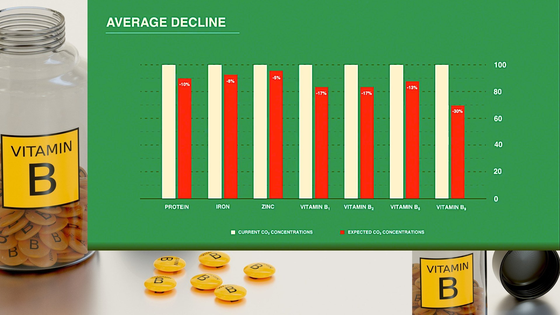 How climate change may reduce the nutritional value of our food ...